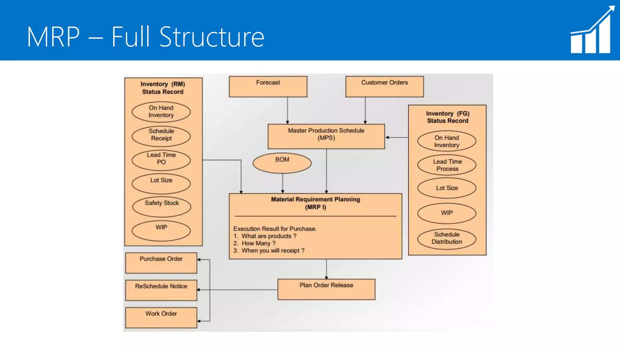 MRP and Planning Overview | PPTX