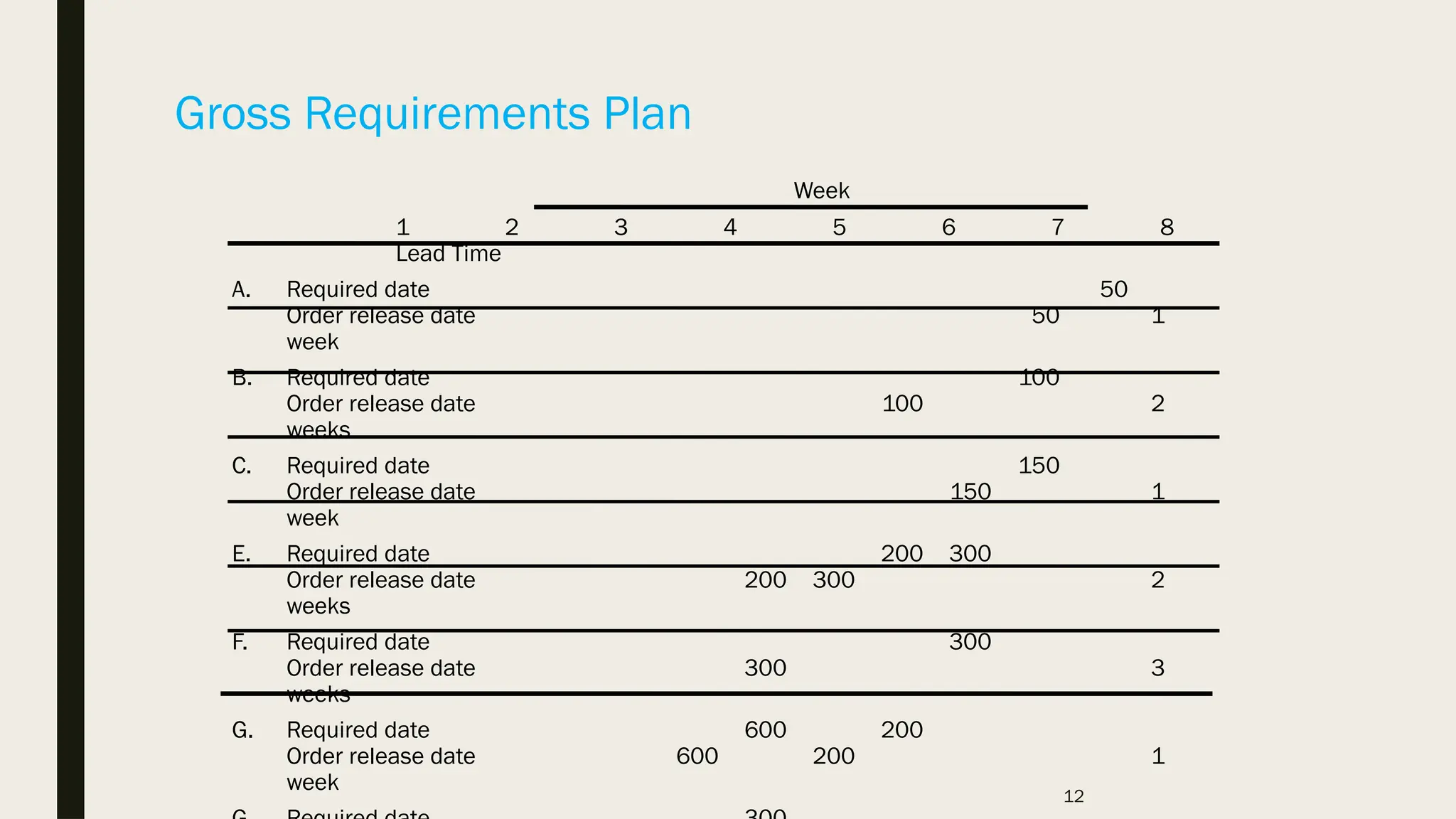 MRP Basics and calculation of MRP explotions | PPTX | Business ...