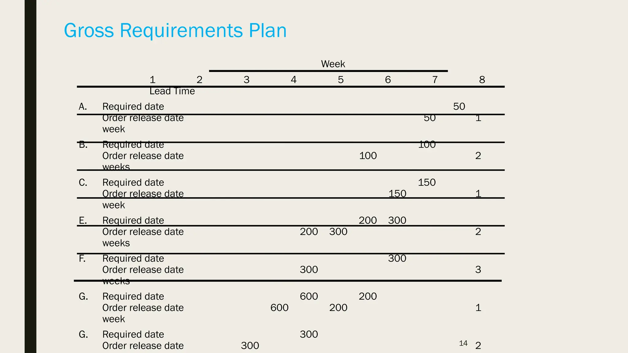 MRP Basics and calculation of MRP explotions | PPTX