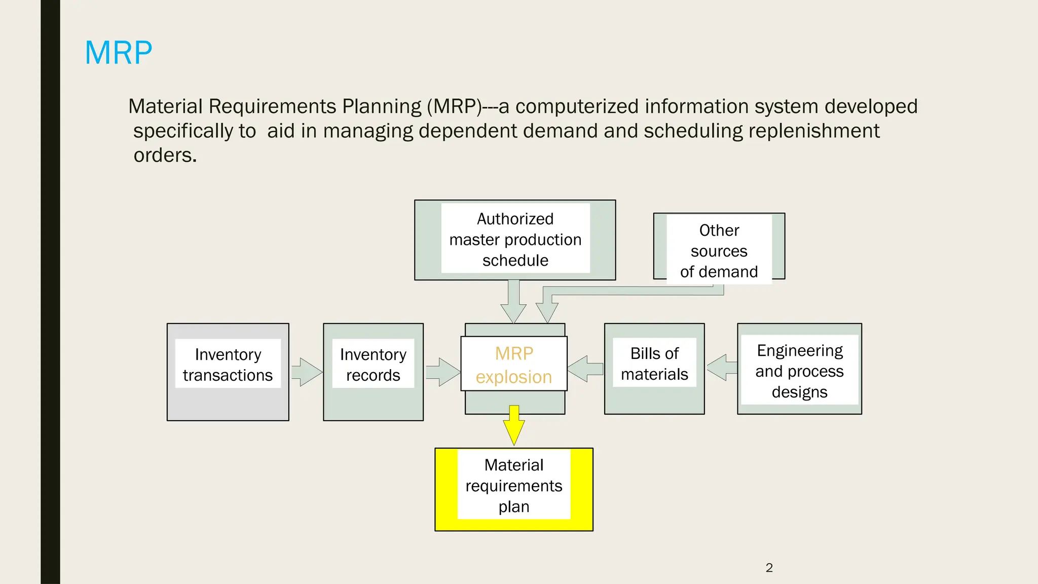 MRP Basics and calculation of MRP explotions | PPTX | Business ...