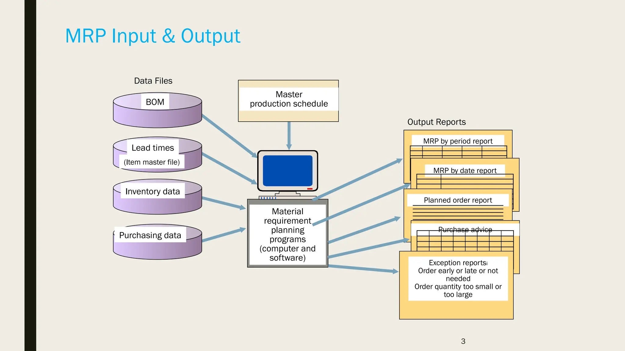 MRP Basics and calculation of MRP explotions | PPTX