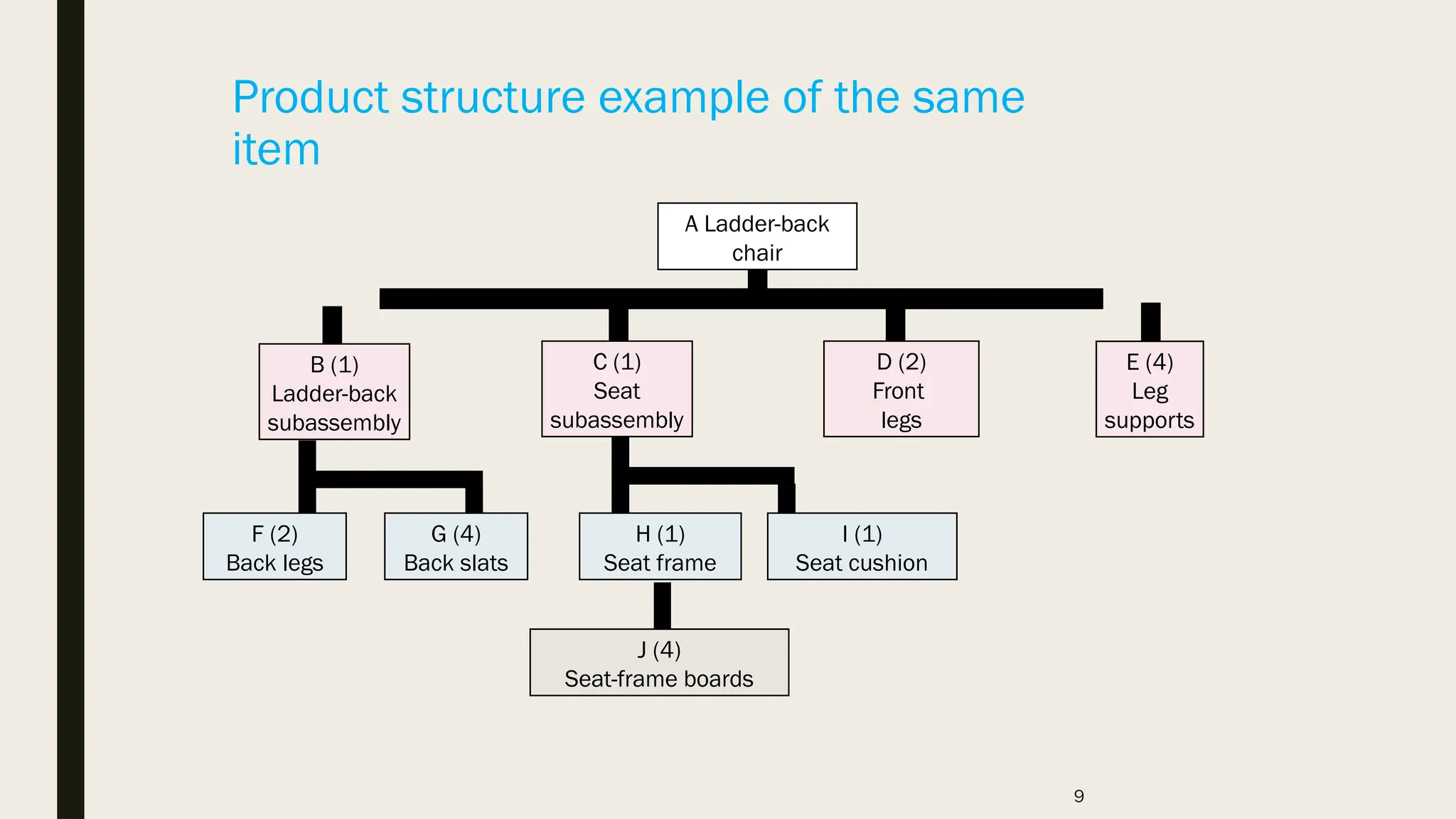 MRP Basics and calculation of MRP explotions | PPTX