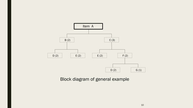MRP Basics and calculation of MRP explotions | PPTX | Business ...