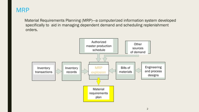 MRP Basics and calculation of MRP explotions | PPTX | Business ...