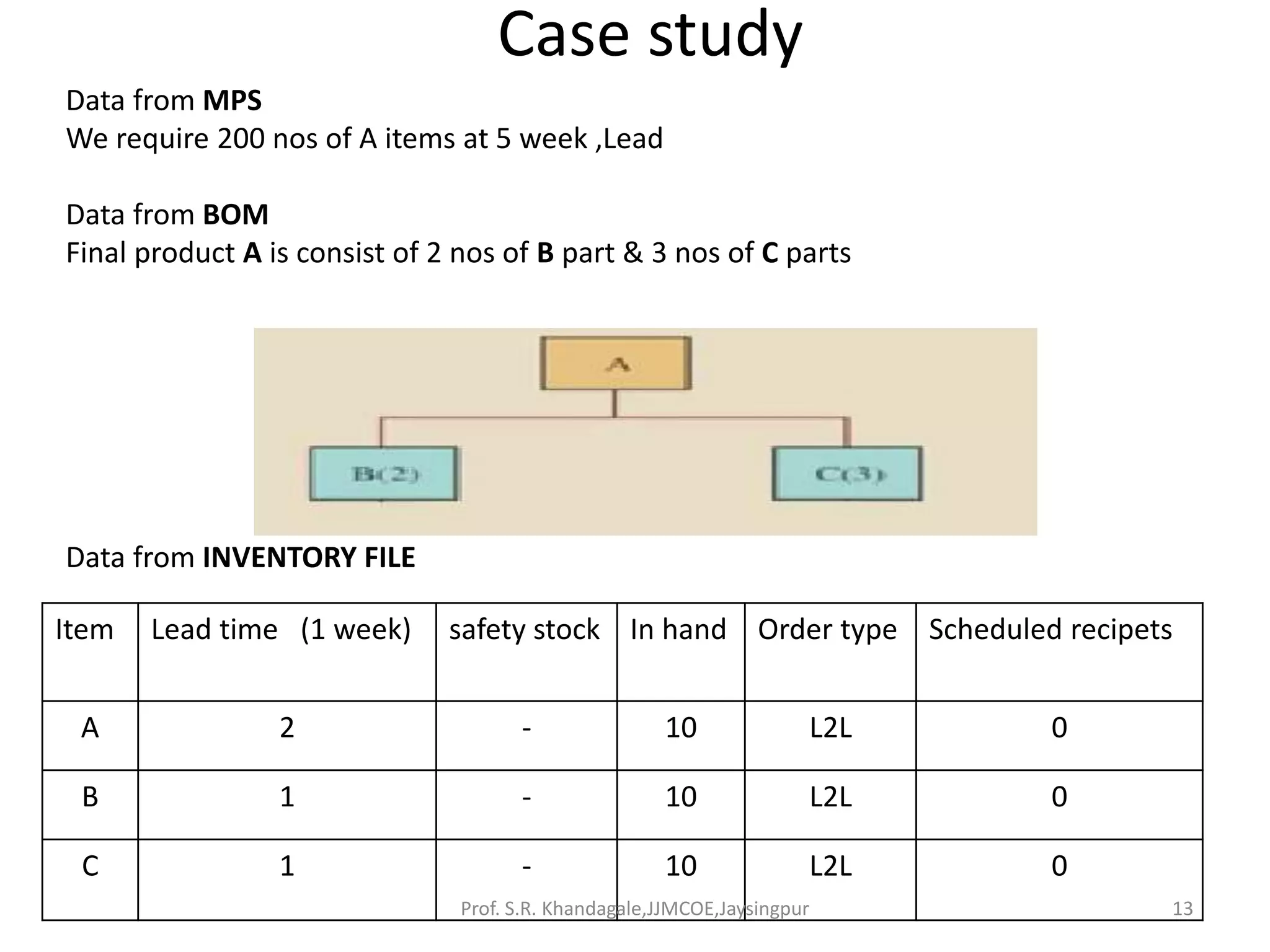 MRP CASE STUDY | PPTX
