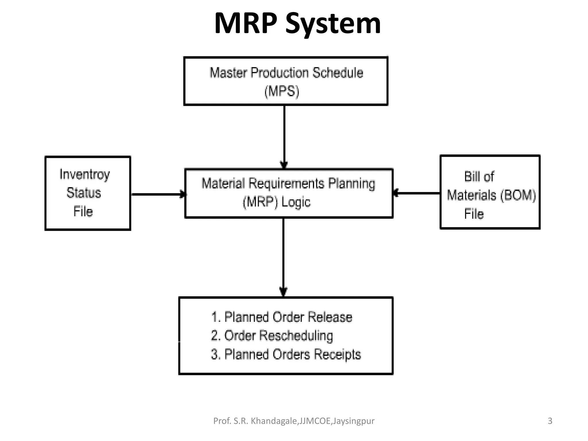 MRP CASE STUDY | PPTX