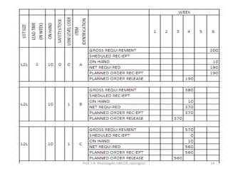 MRP CASE STUDY | PPTX