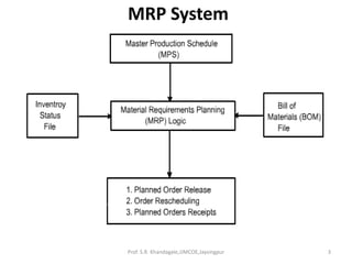 MRP CASE STUDY | PPTX