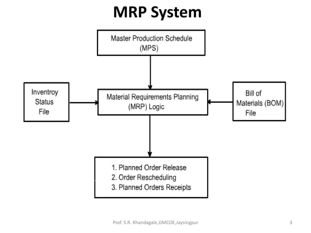 MRP CASE STUDY | PPTX
