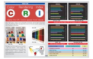 Decorative Lighting By Jainsons Lights Private Limited | PPT