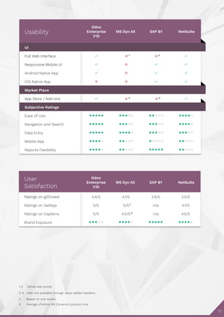 ERP MRP Comparison | PDF