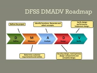 Design for Six Sigma and DMAIC for Method Improvement | PPT