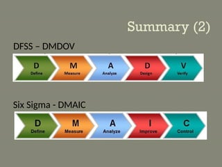 Design for Six Sigma and DMAIC for Method Improvement | PPT