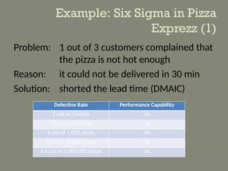 Design for Six Sigma and DMAIC for Method Improvement | PPT