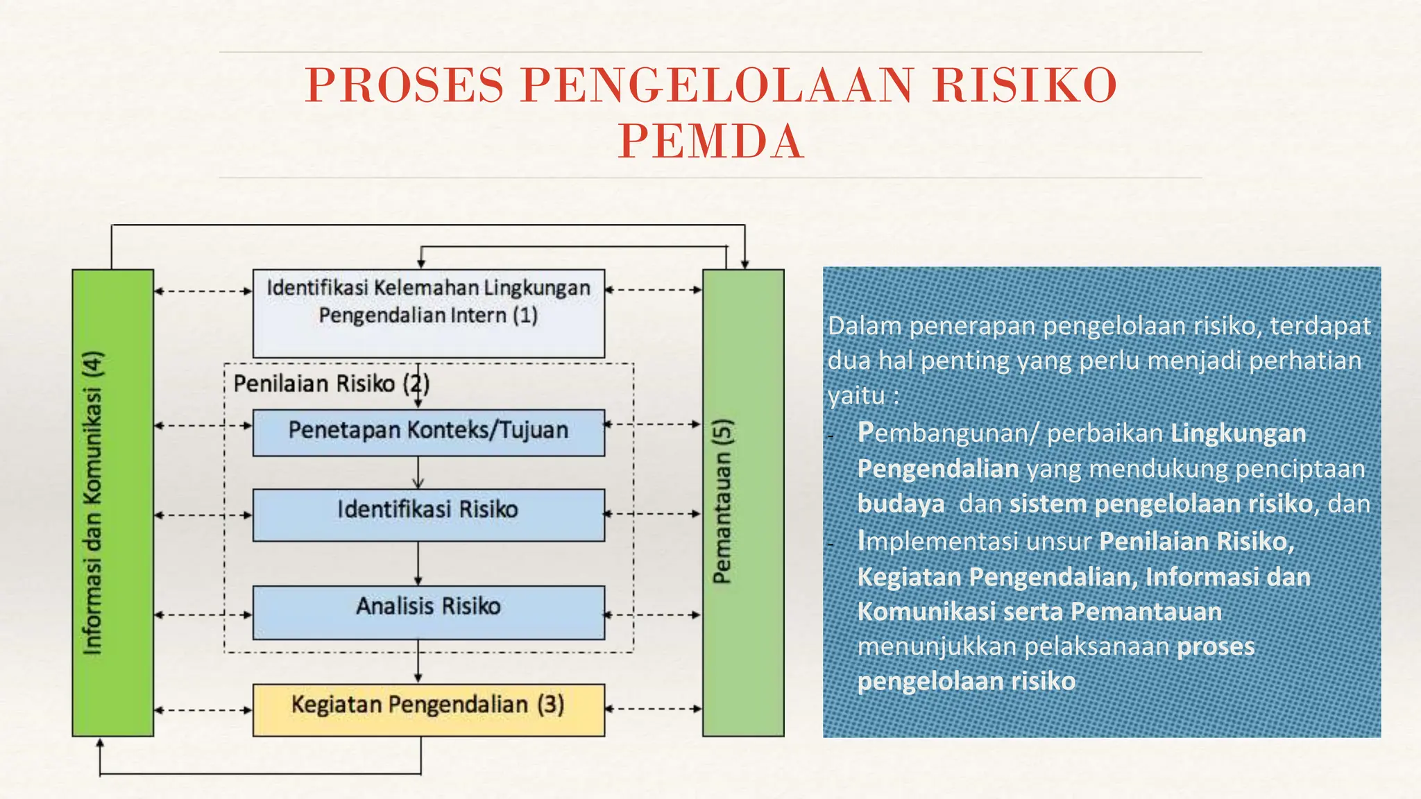 Manajemen Risiko Pemerintahan Daerah.pptx