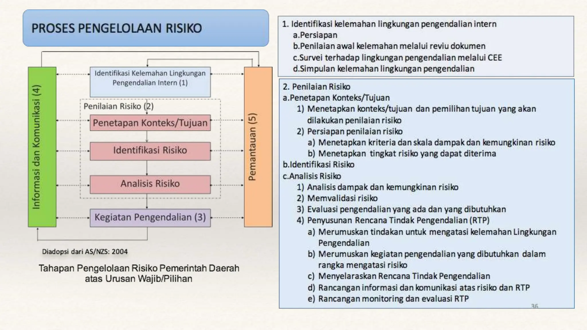 Manajemen Risiko Pemerintahan Daerah.pptx