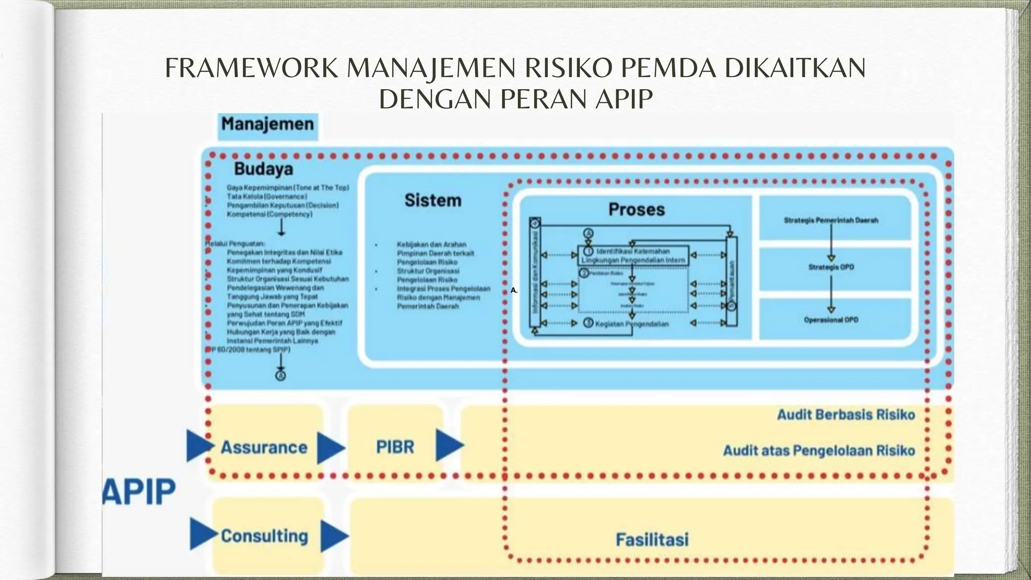 Manajemen Risiko Pemerintahan Daerah.pptx
