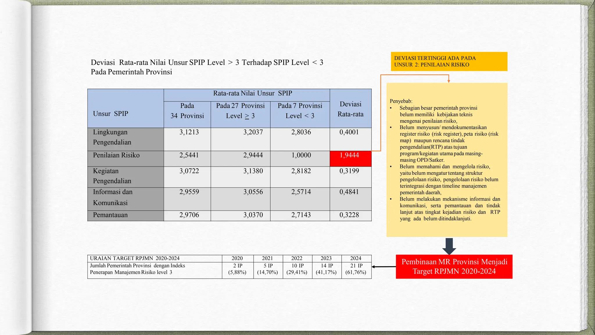 Manajemen Risiko Pemerintahan Daerah.pptx