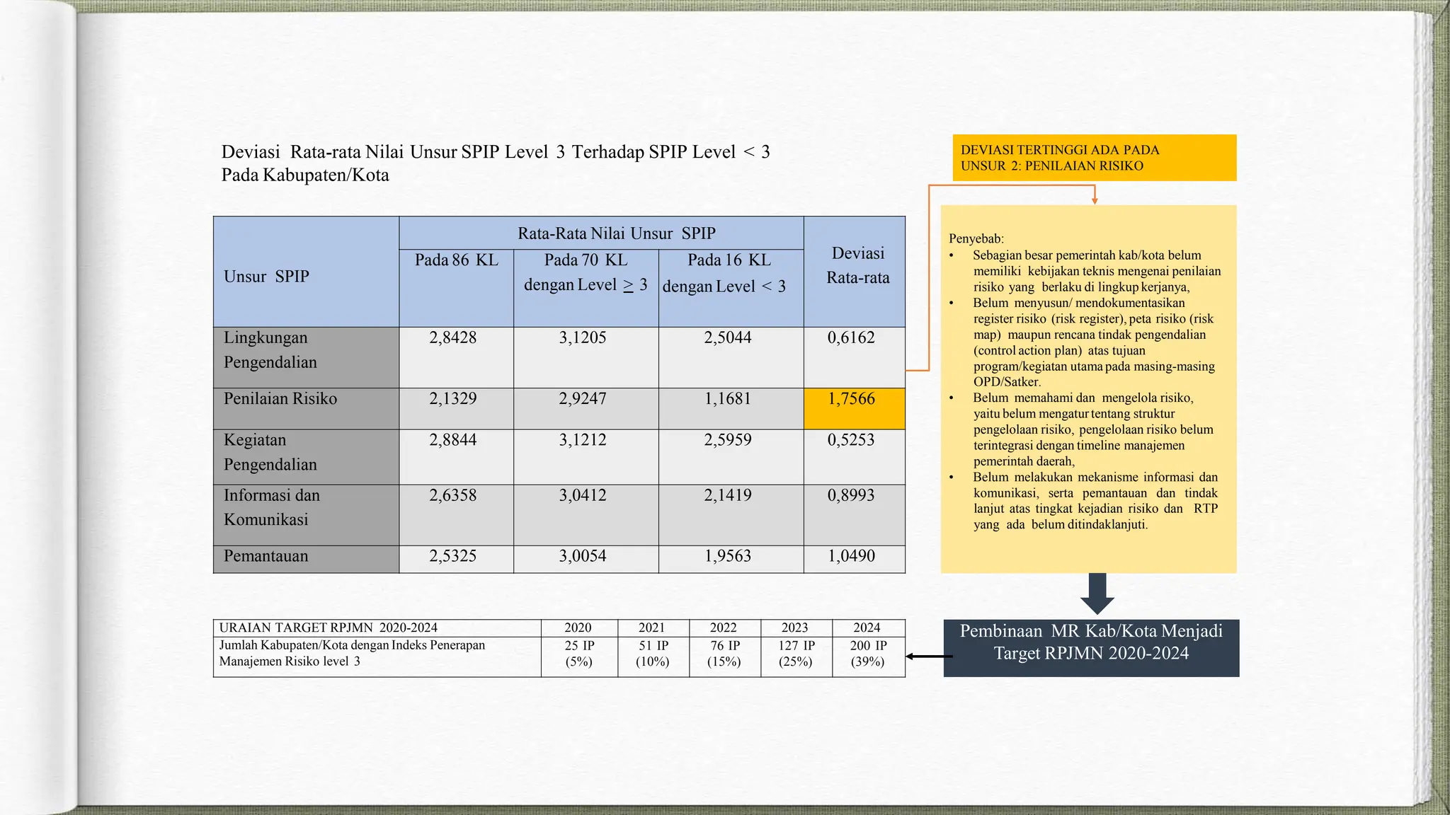 Manajemen Risiko Pemerintahan Daerah.pptx