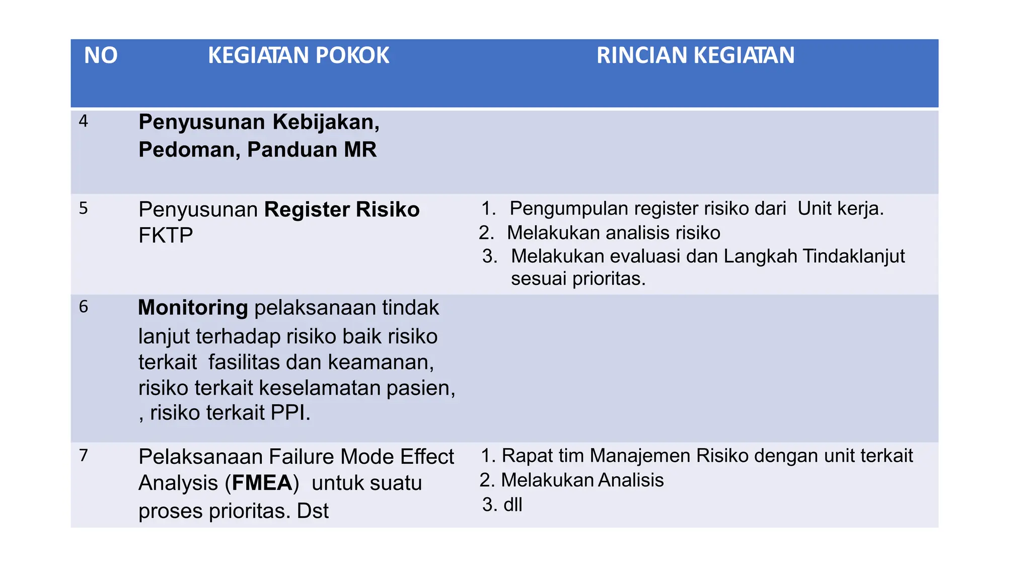 Menejemen Risk penatalaksanaan Risk.pptx