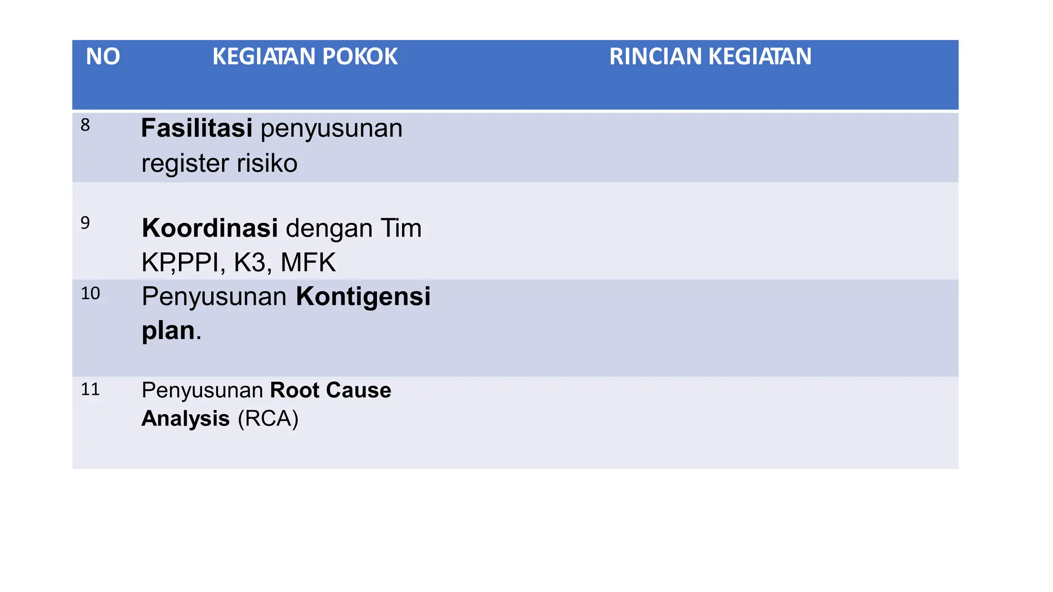 Menejemen Risk penatalaksanaan Risk.pptx