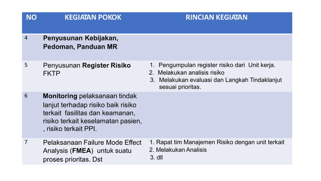 Menejemen Risk penatalaksanaan Risk.pptx