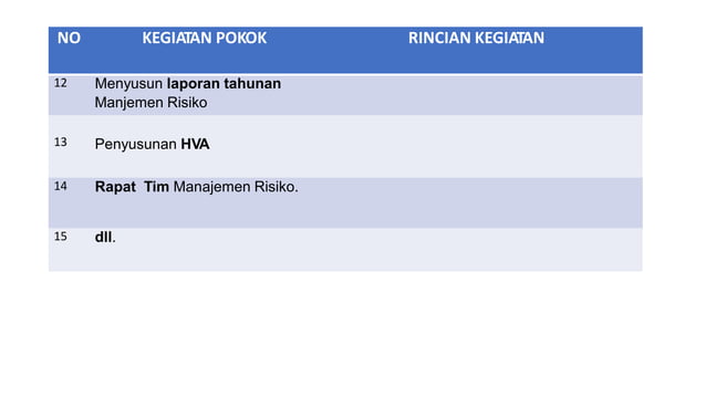 Menejemen Risk penatalaksanaan Risk.pptx