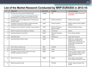 Mrp eurasia for_wb_v2 | PPT