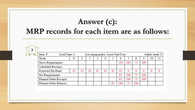 MRP exercises | PPTX | Business | Business and Finance