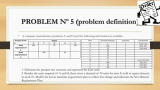 MRP exercises | PPTX