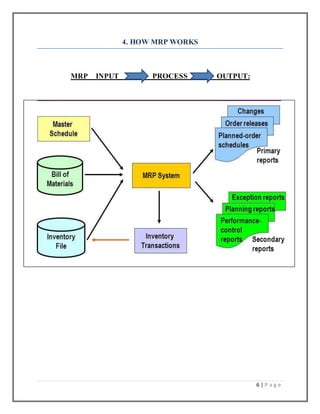 material requirement planning | DOCX