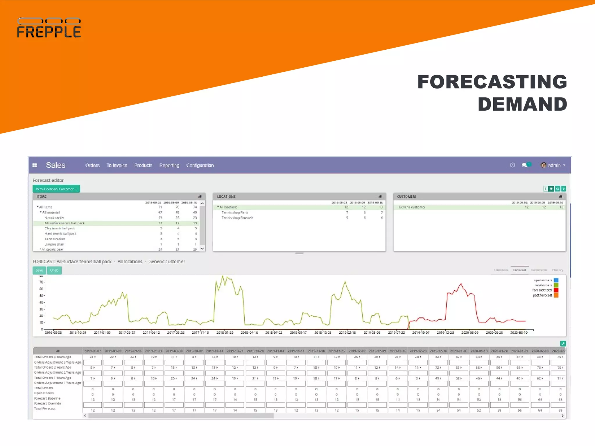 MRP Finite Capacity Planning and Scheduling with frePPLe | PPT