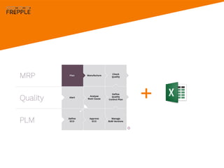 MRP Finite Capacity Planning and Scheduling with frePPLe | PPT