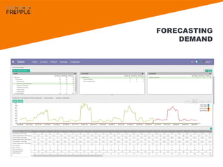 MRP Finite Capacity Planning and Scheduling with frePPLe | PPT