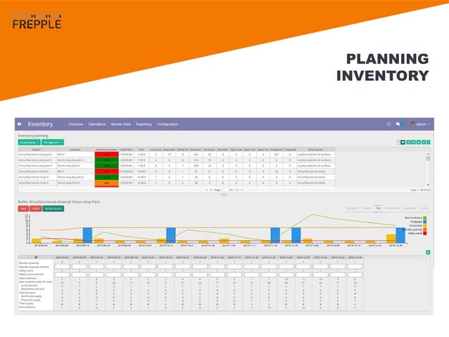 MRP Finite Capacity Planning and Scheduling with frePPLe | PPT