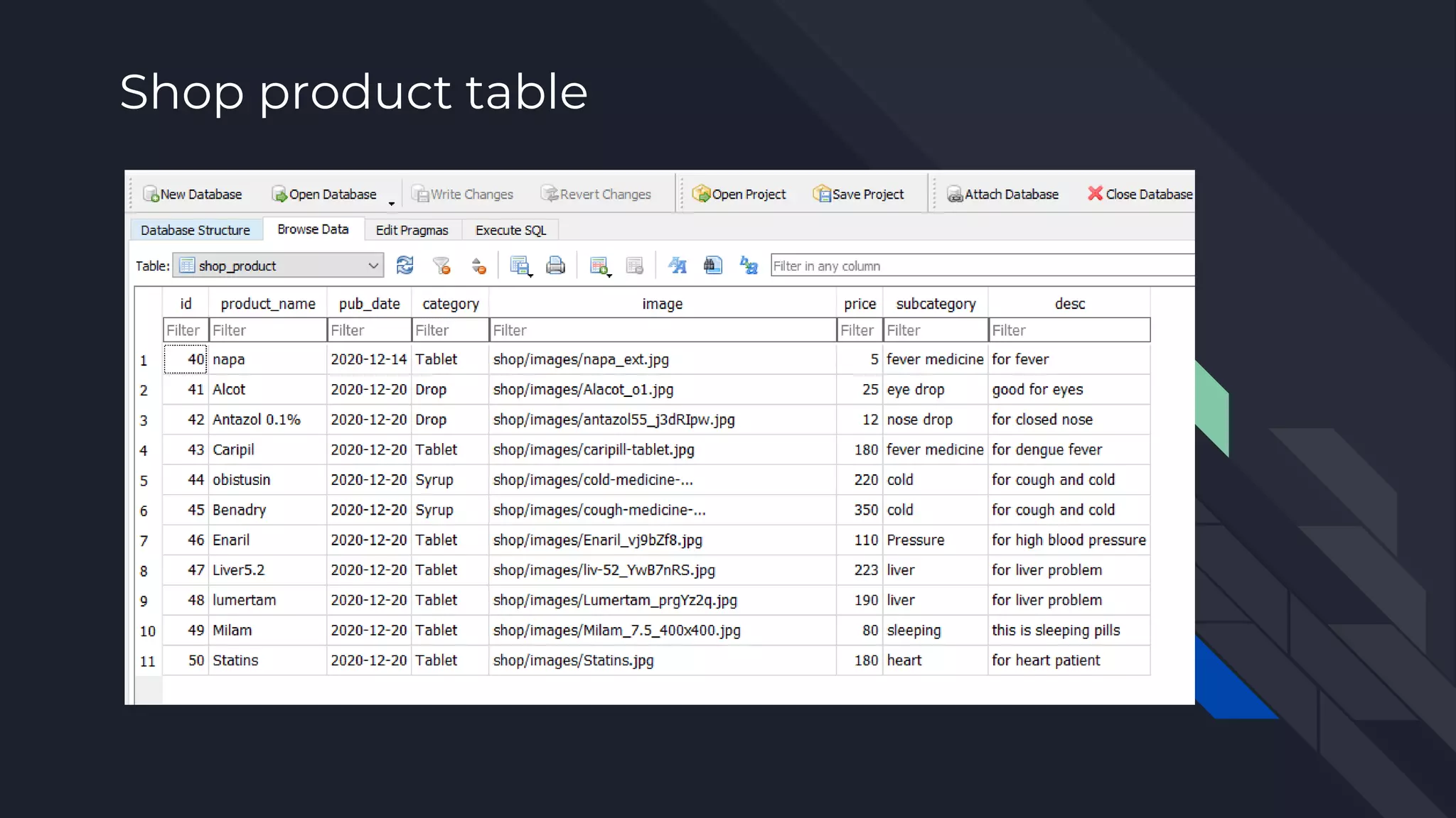 Epharmacy: Online Medicine Shop Management System | PPTX
