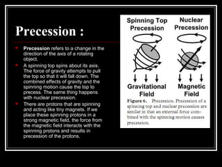 MRI physics basic concepts | PPT | Chemistry | Science