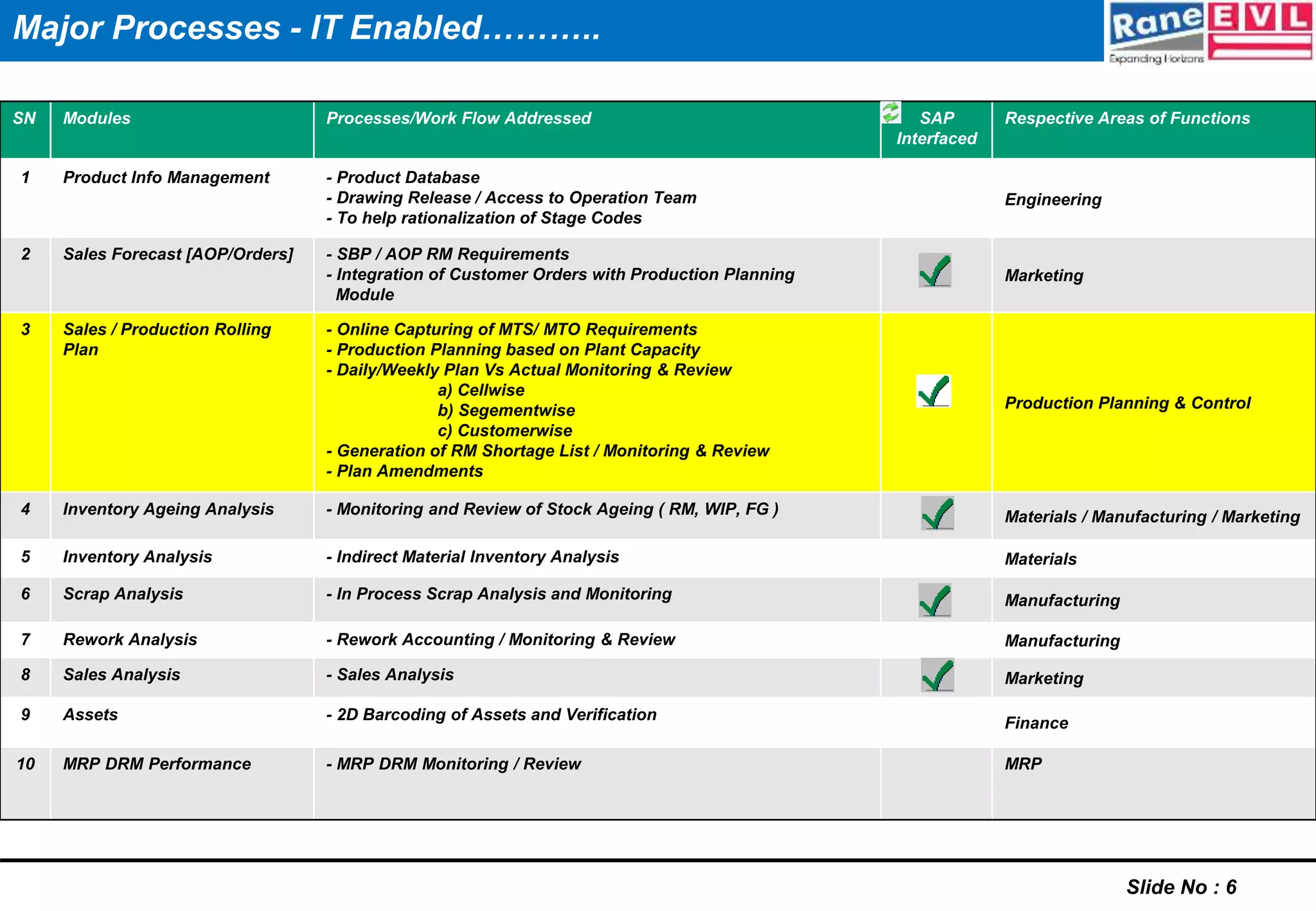 MRP & Inventory Performance Management | PPSX