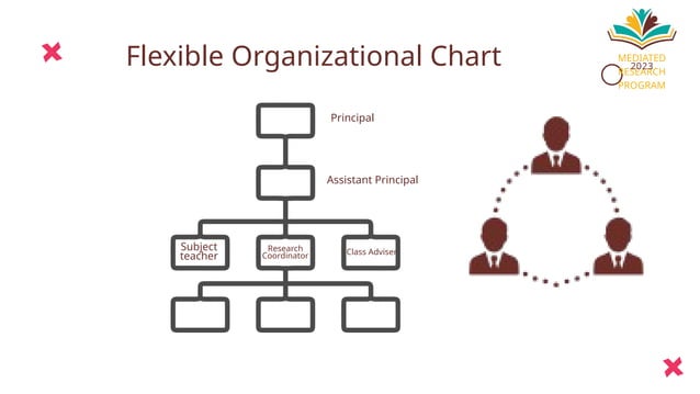 mediated research program MRP Morong SHS.pptx