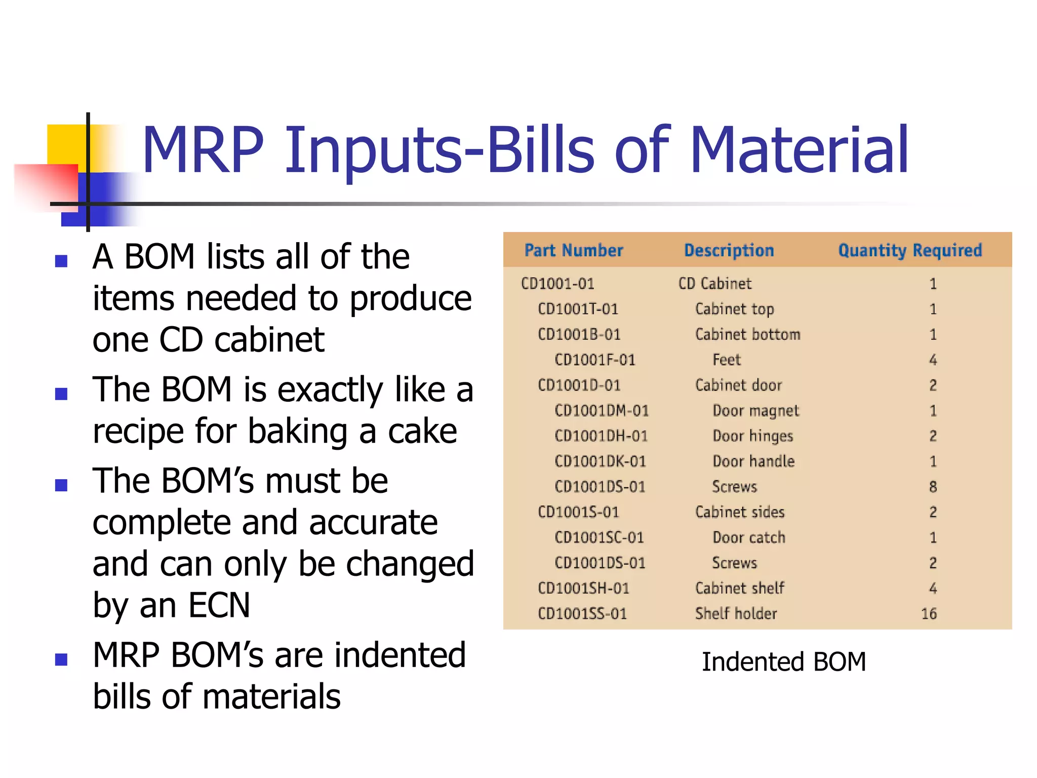 MRP MPS.ppt