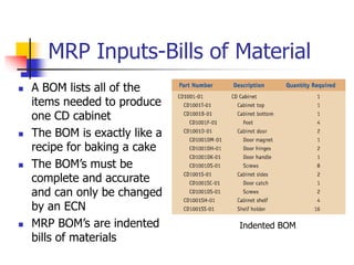 MRP MPS.ppt