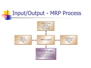 MRP MPS.ppt