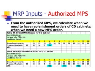 MRP MPS.ppt