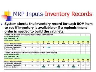 MRP MPS.ppt