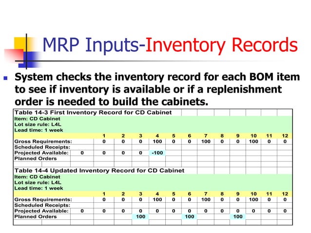MRP MPS.ppt