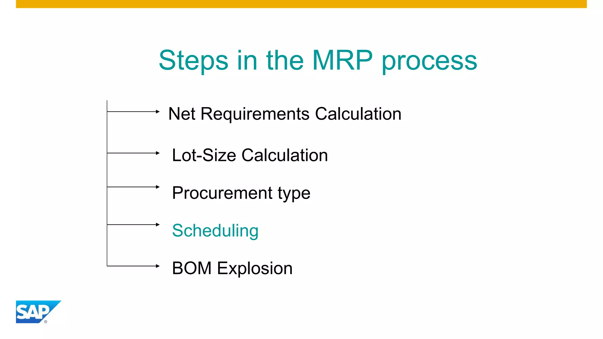 MRP Overview | PPTX