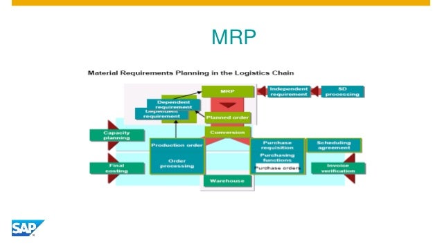 MRP Overview