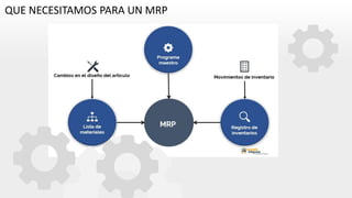Mrp planeacion de requerimientos de materiales | PPTX