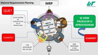 Mrp planeacion de requerimientos de materiales | PPTX