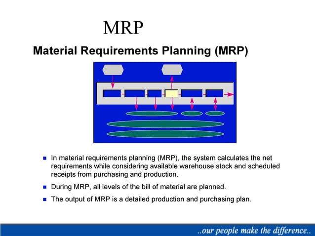 Mrp present | PPT | Technology & Computing